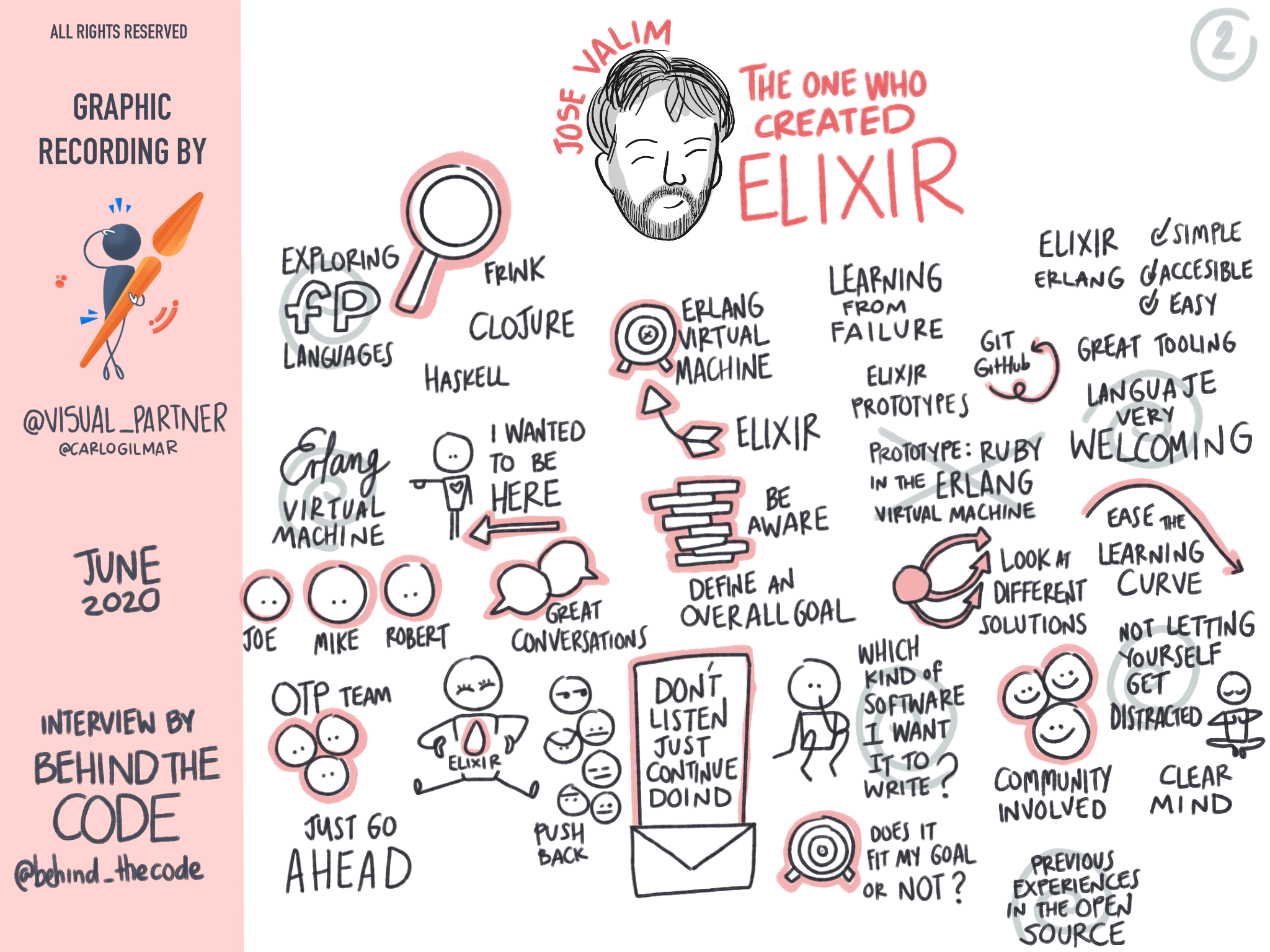 GitHub - carlogilmar/visual_partnership: Here you'll find the gallery of visual partnership ...